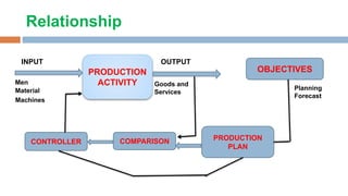 Industrial engineering unit 2 new | PPTX