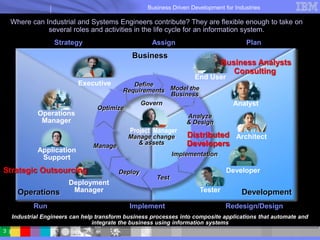 Industrial_Engineers_081106.ppt