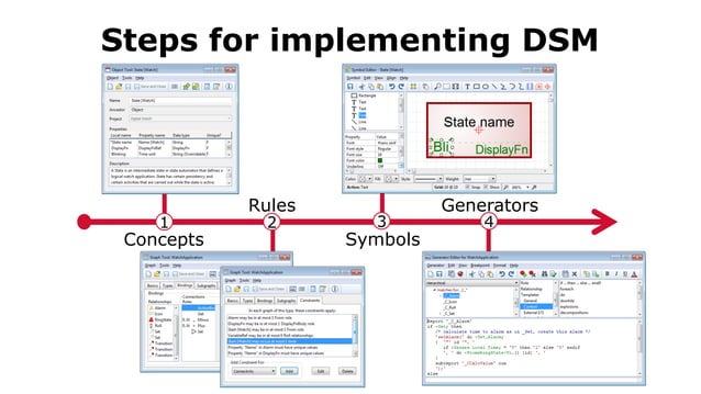 Industrial experiences on Domain-Specific Modeling | PDF
