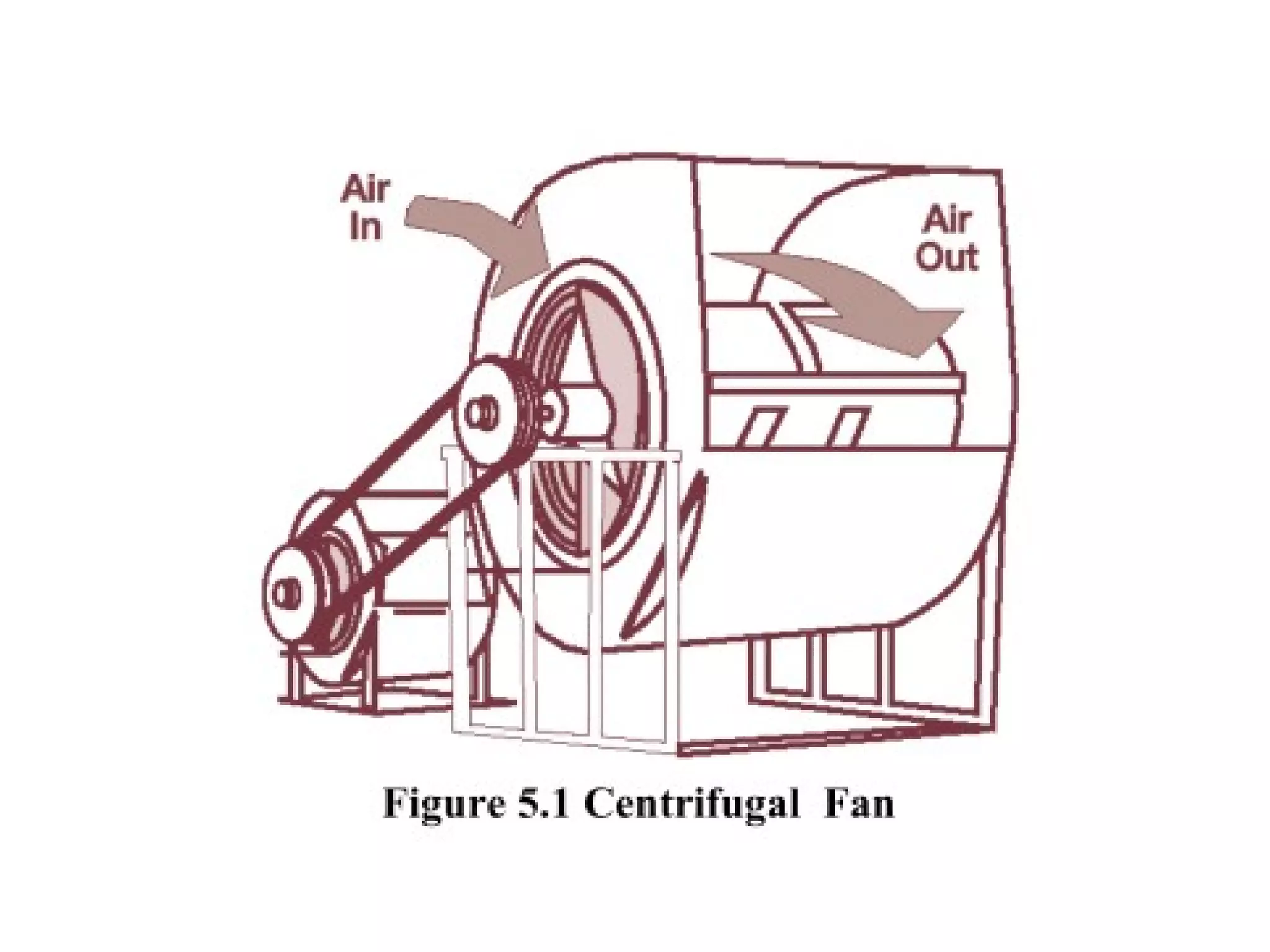 Industrial fan(ID FD Fans) | PPT
