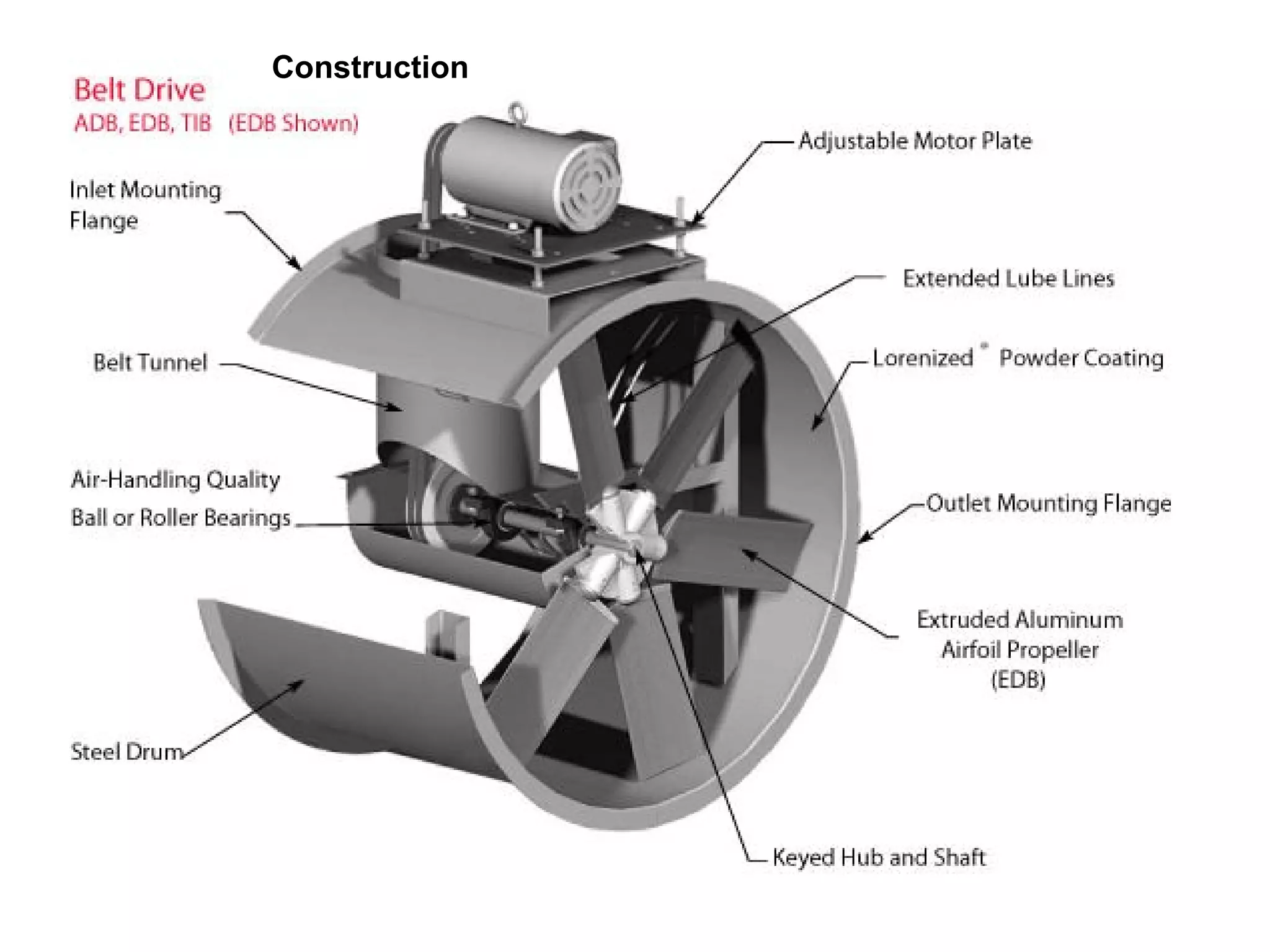 Industrial fan(ID FD Fans) | PPT