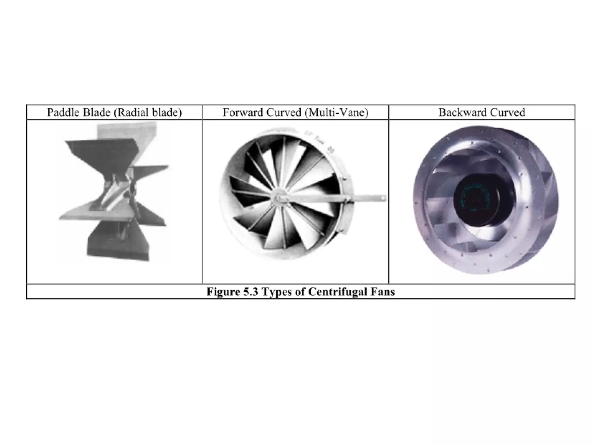 Industrial fan(ID FD Fans) | PPT