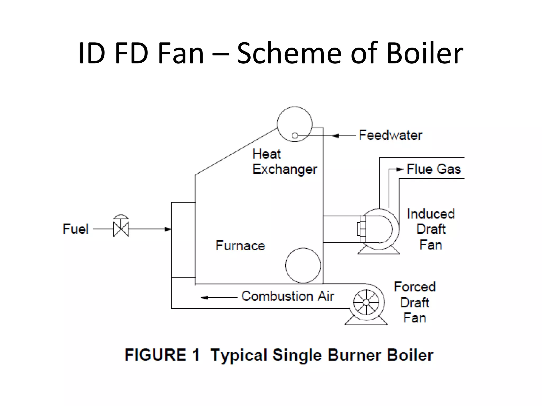 Industrial fan(ID FD Fans) | PPT