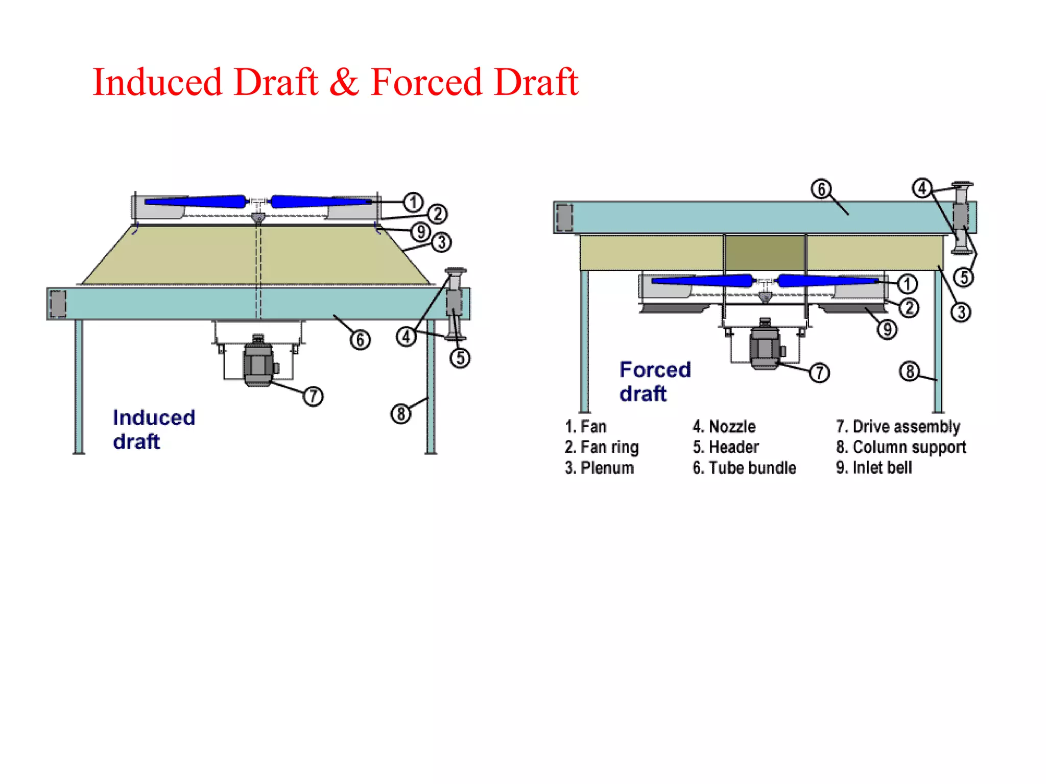 Industrial fan(ID FD Fans) | PPT