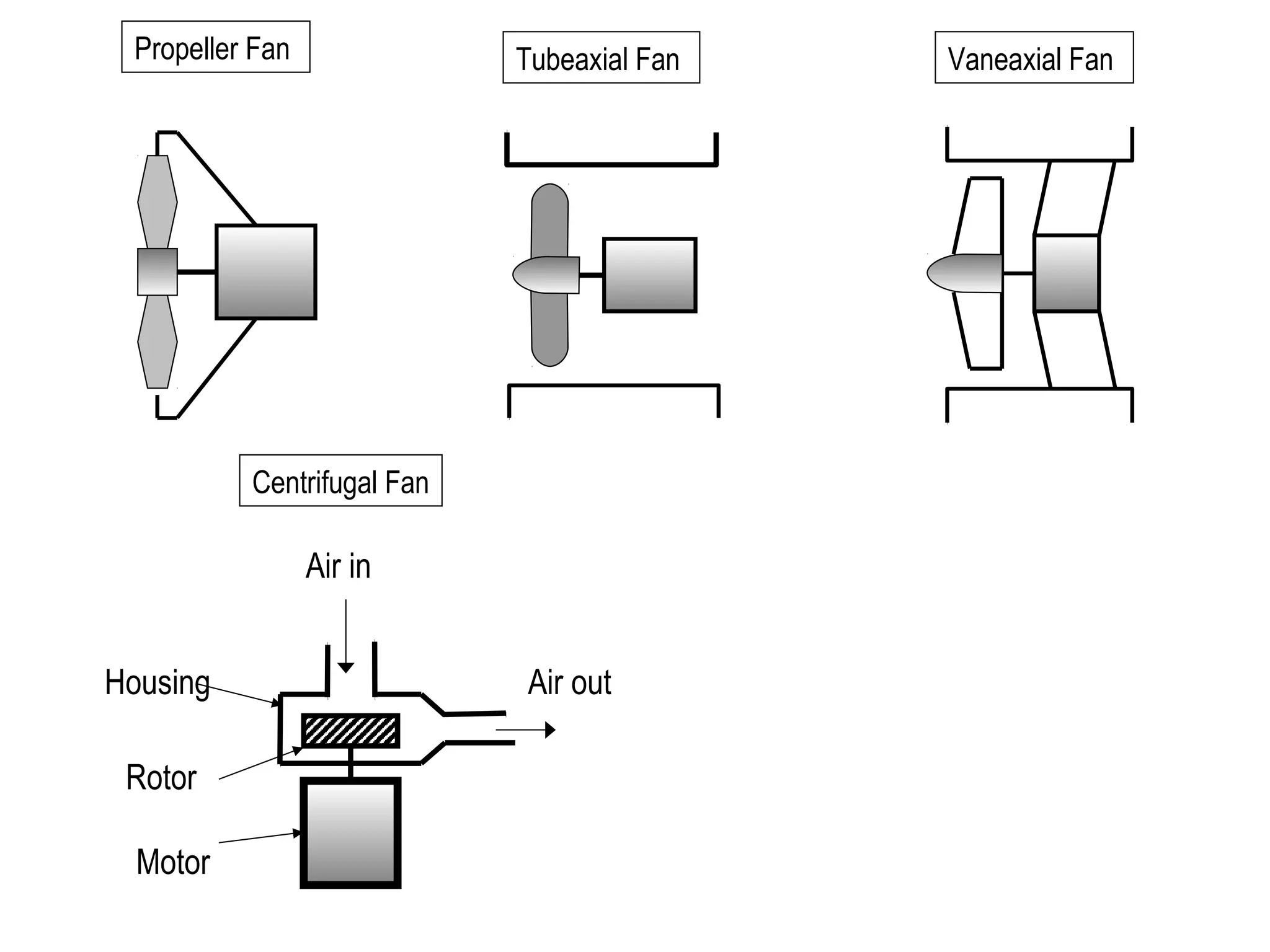 Industrial fan(ID FD Fans) | PPT