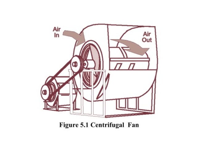 Industrial fan(ID FD Fans) | PPT