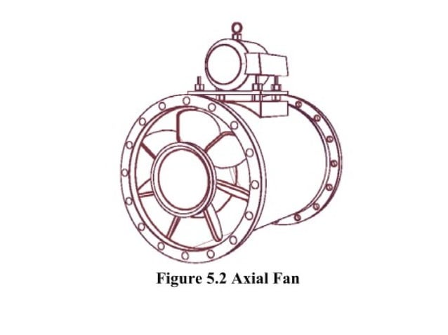 Industrial fan(ID FD Fans) | PPT