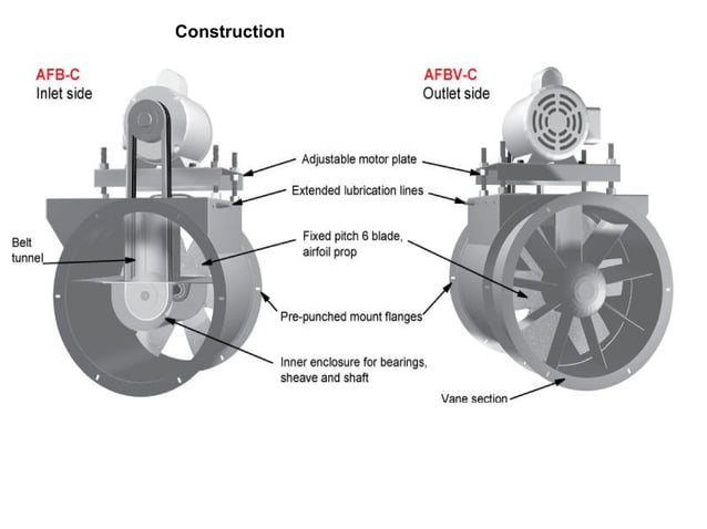 Industrial fan(ID FD Fans) | PPT
