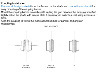 Industrial fan(ID FD Fans) | PPT