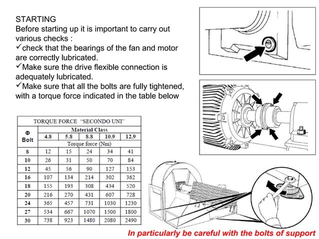 Industrial fan(ID FD Fans) | PPT