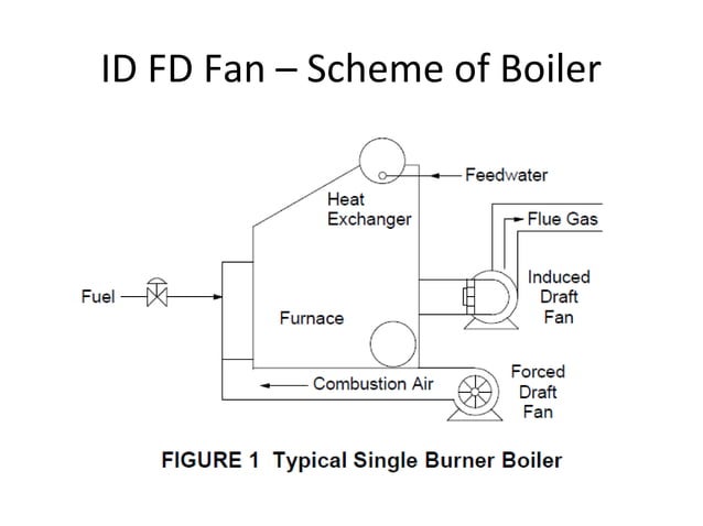 Industrial fan(ID FD Fans) | PPT