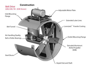 Industrial fan(ID FD Fans)