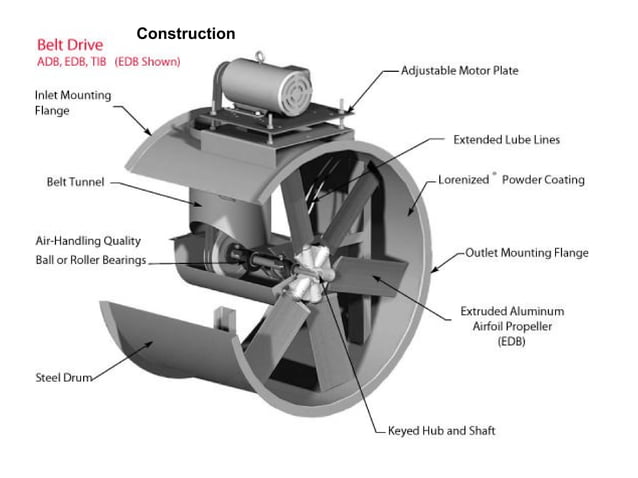 Industrial fan(ID FD Fans)