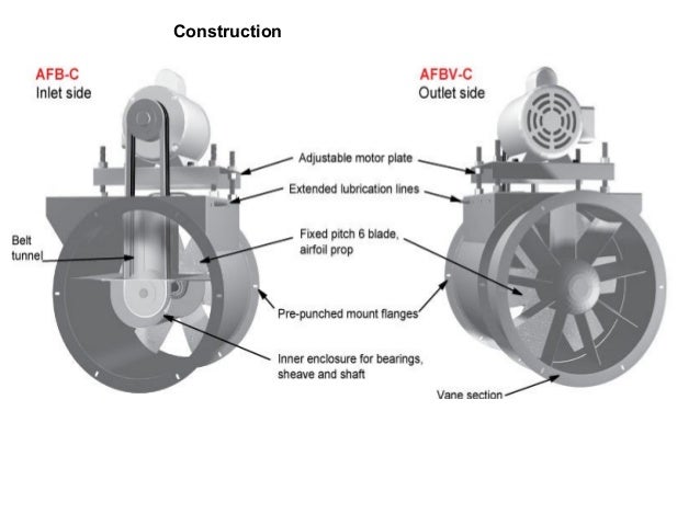 Industrial fan(ID FD Fans)
