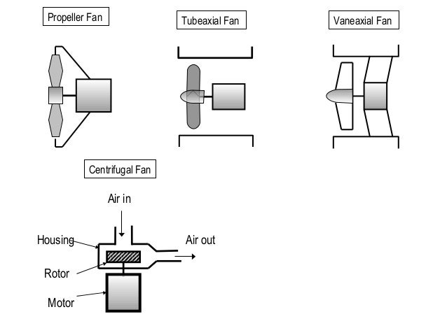 Industrial fan(ID FD Fans)