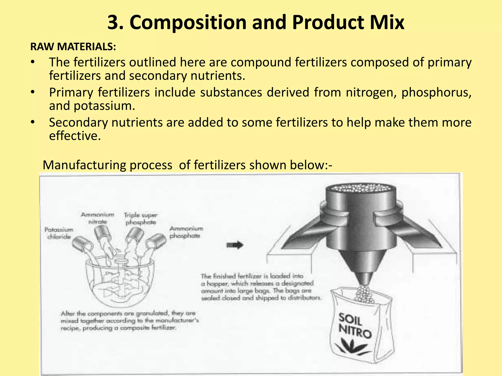 Industrial fertilizerrs ppt | PPT
