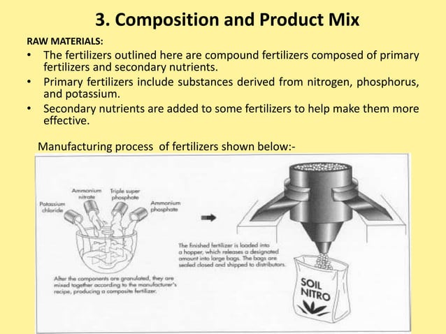 Industrial fertilizerrs ppt | PPT