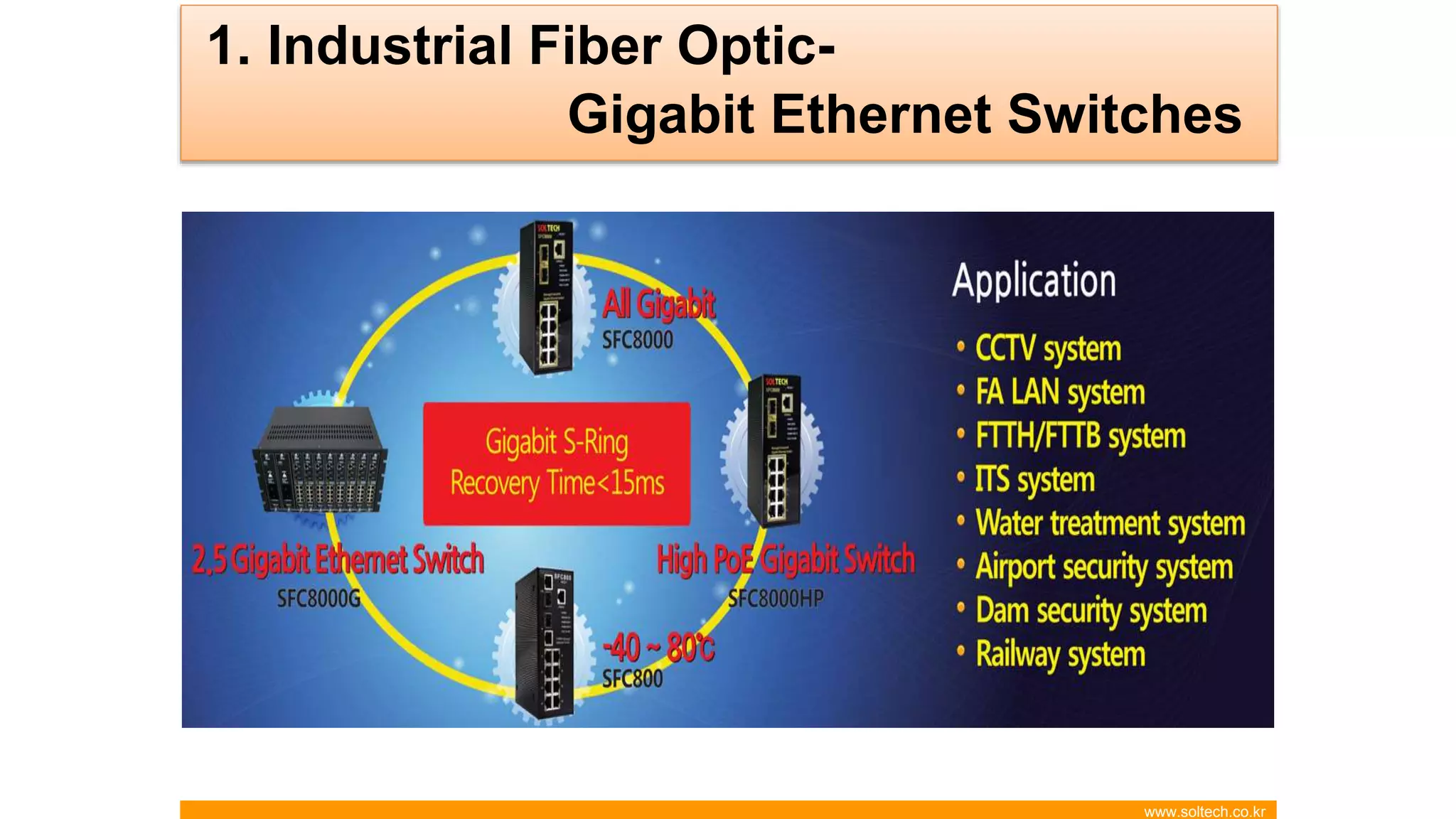INDUSTRIAL GIGABIT FIBER OPTIC SWITCH NETWORK | PPT