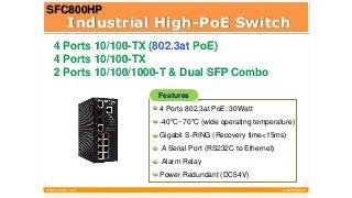 INDUSTRIAL GIGABIT FIBER OPTIC SWITCH NETWORK | PPT