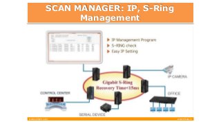 INDUSTRIAL GIGABIT FIBER OPTIC SWITCH NETWORK | PPT