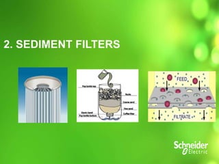 Industrial filtration | PPTX