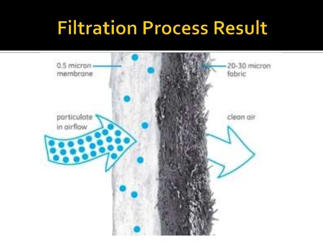 Industrial Filtration Process – Fabric Filter bags