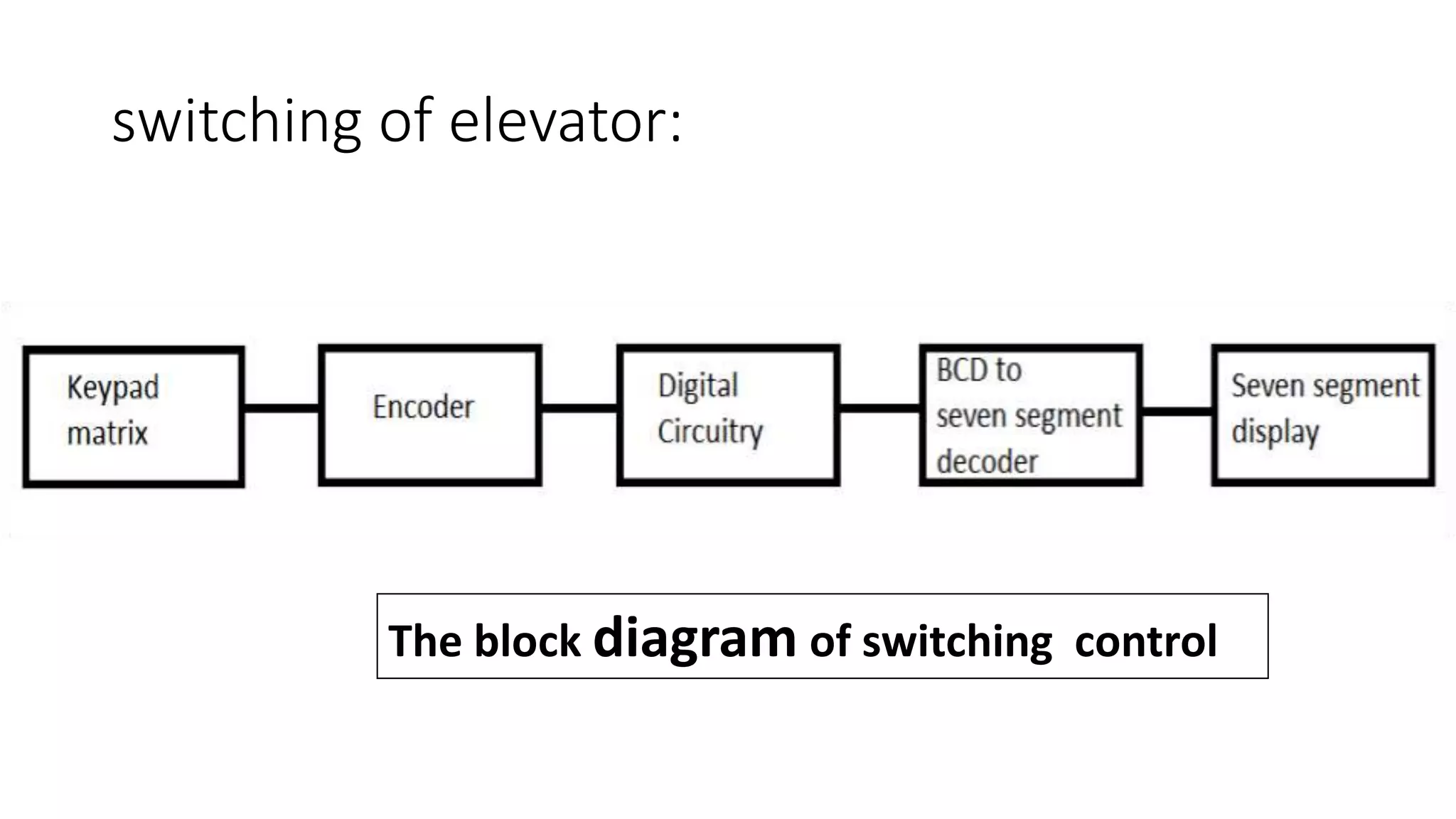 Elevator & Its working principle | PPTX