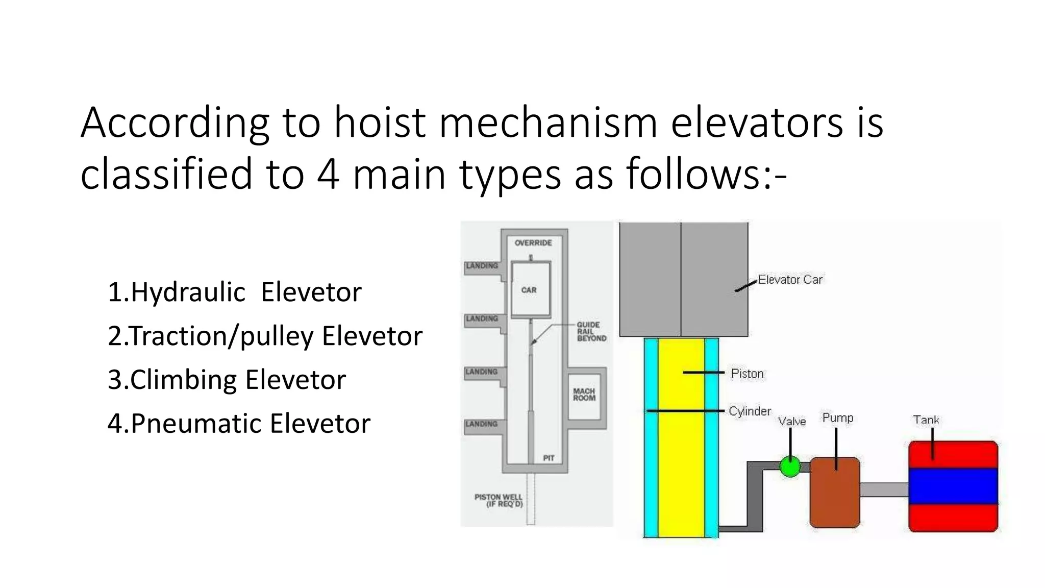 Elevator & Its working principle | PPTX