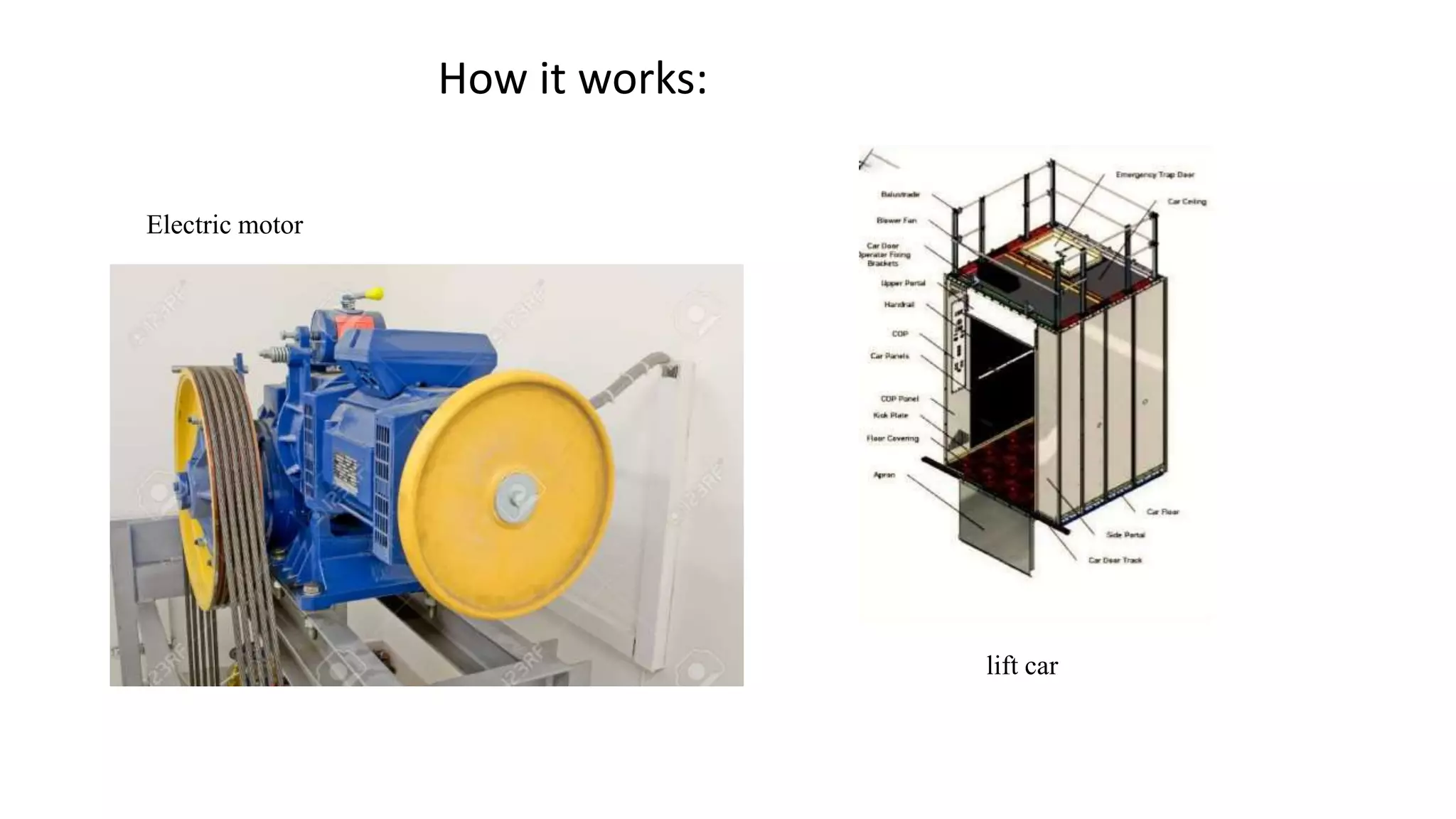 Elevator & Its working principle | PPTX
