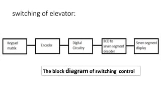 Elevator & Its working principle | PPTX