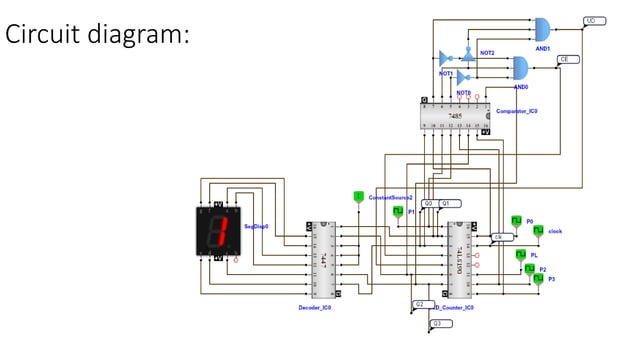 Elevator & Its working principle | PPTX