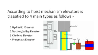 Elevator & Its working principle | PPTX