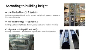 Elevator & Its working principle | PPTX