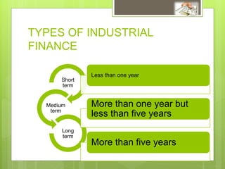 Industrial finance | PPTX