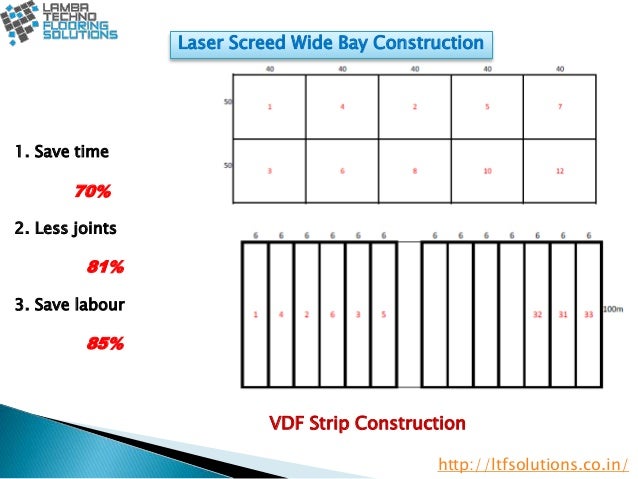Concrete Floor Cost Estimator – Clsa Flooring Guide