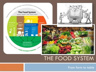 Industrial Food System.pptx- MATLE 207 HE | PPTX