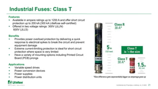 Industrial Fuse Markets, Applications, and Littelfuse Products | PPTX