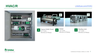 Industrial Fuse Markets, Applications, and Littelfuse Products | PPTX