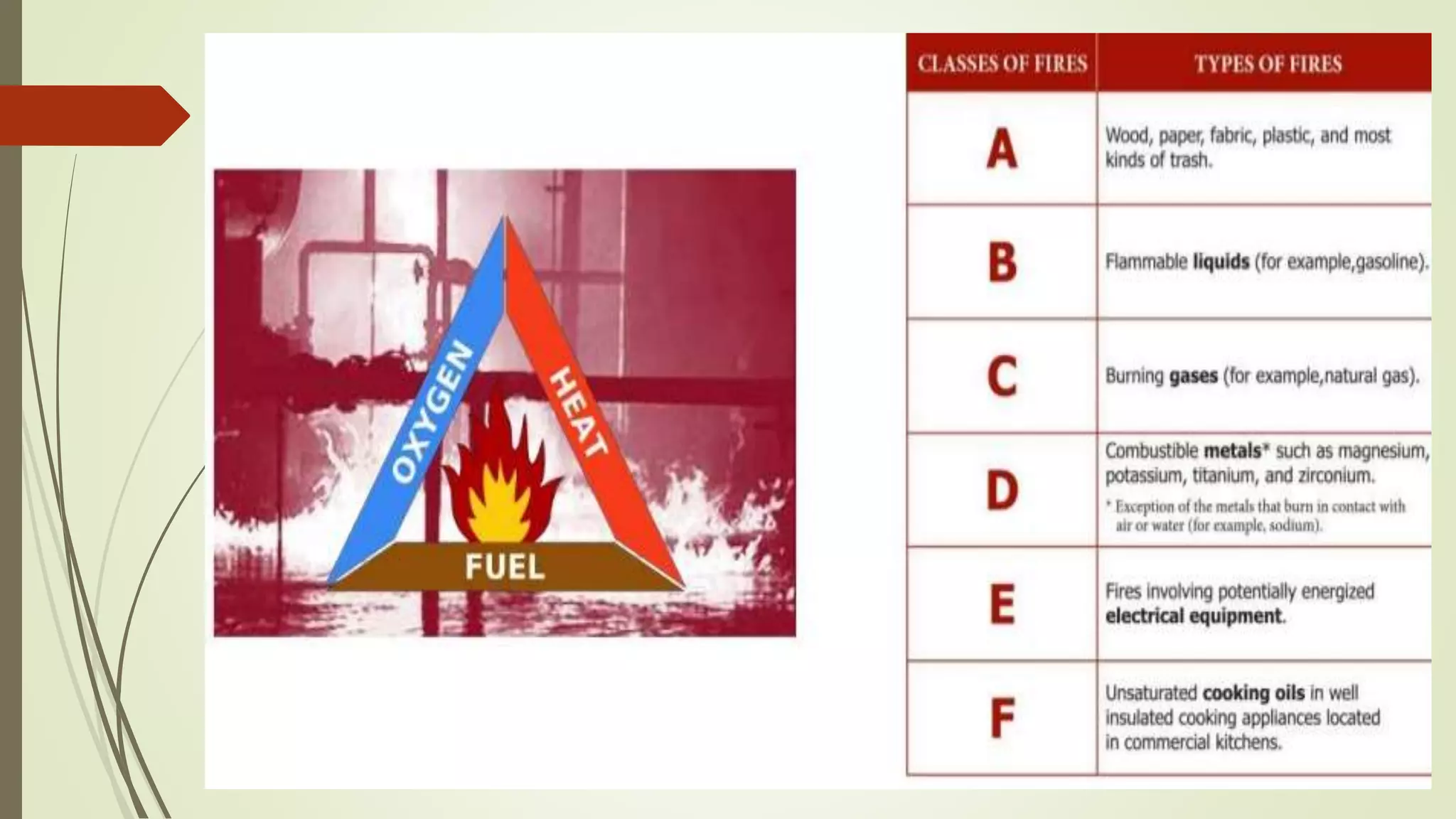 Industrial hazards and plant safety | PPTX