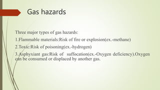 Industrial hazards and plant safety | PPTX | Lung and Respiratory ...