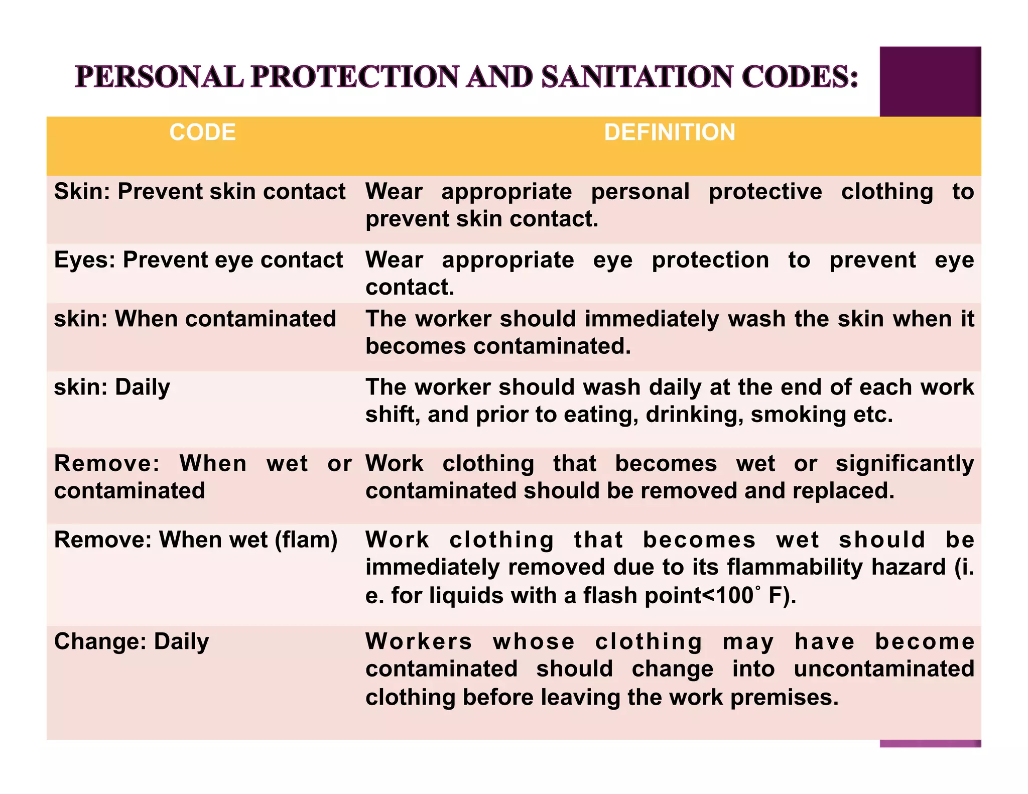 Industrial Hazards and Their Safety Measure in Textile Industry | PDF