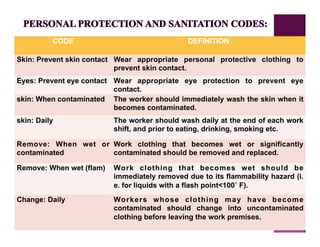 Industrial Hazards and Their Safety Measure in Textile Industry | PDF ...