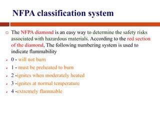 Industrial hazards mechanical (1) | PPTX