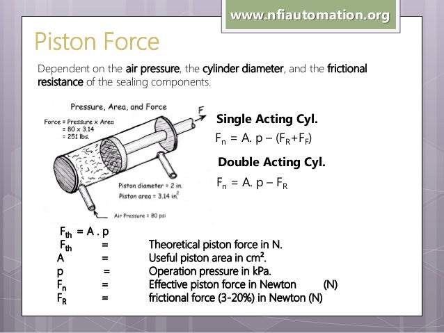 Industrial hydraulics
