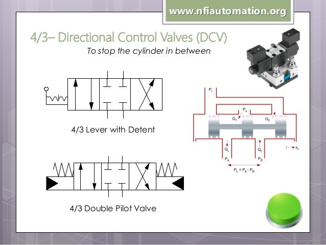 Industrial hydraulics