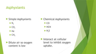 Industrial Hygiene - Chemical Engineers.pptx