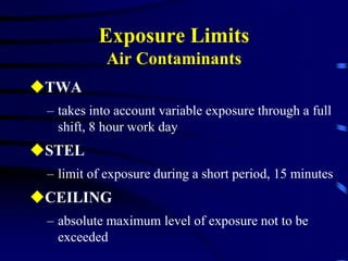 Industrial_Hygiene_1.ppt