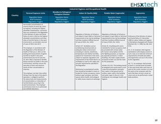 Industrial Hygiene and Occupational Health: EU Regional EHS Regulatory ...