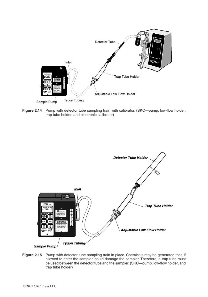 Industrial Hygiene Engineering