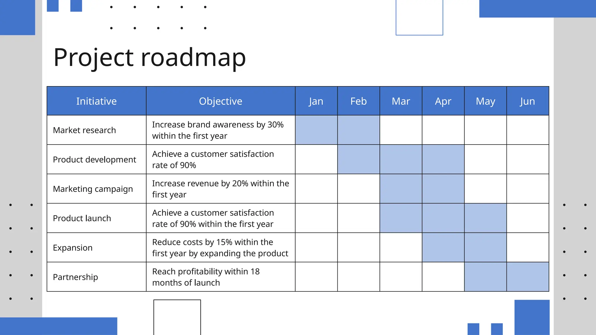Industrial Hygiene Plan Project Proposal by Slidesgo.pptx